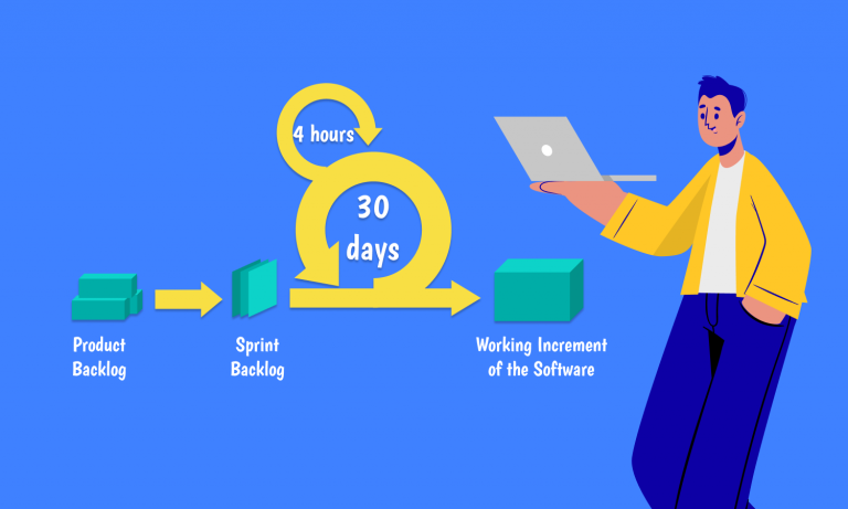 What is product backlog? - Hygger.io Guides