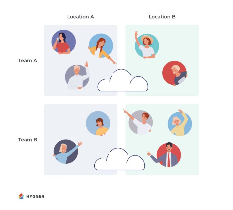 What is Distributed Scrum? - Hygger.io Guides