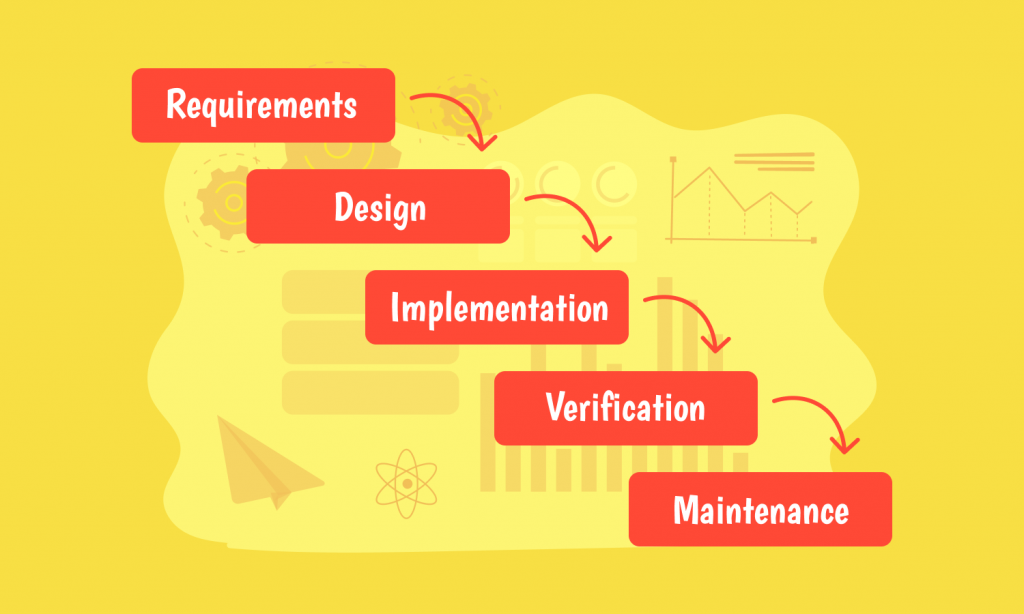 Tools for Waterfall Methodology