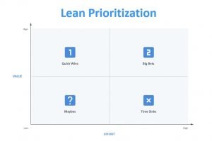 RICE Scoring: Quick Prioritization for Product Managers | Hygger.io