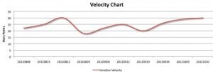 How to Measure the Velocity of Agile Teams? | Hygger.io