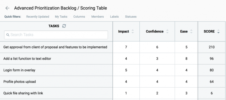 How ICE Score Method Helps to Choose Better Product Features | Hygger.io