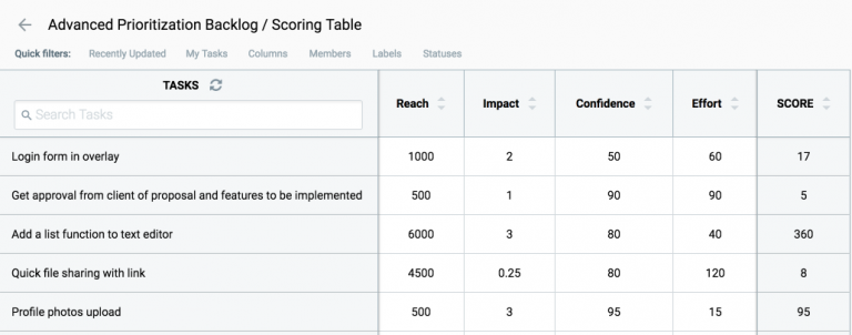 RICE Scoring: Quick Prioritization for Product Managers | Hygger.io