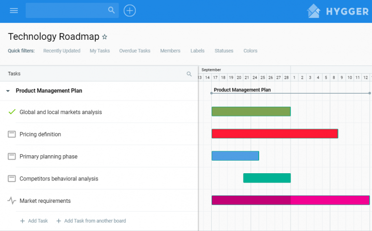 4+ Right Steps How to Create a Technology Roadmap | Hygger.io
