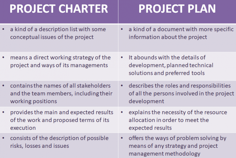 Guiding On A Project Charter The Main Business Value And Tips For Its Guiding On A Project Charter The Main Business Value And Tips For Its