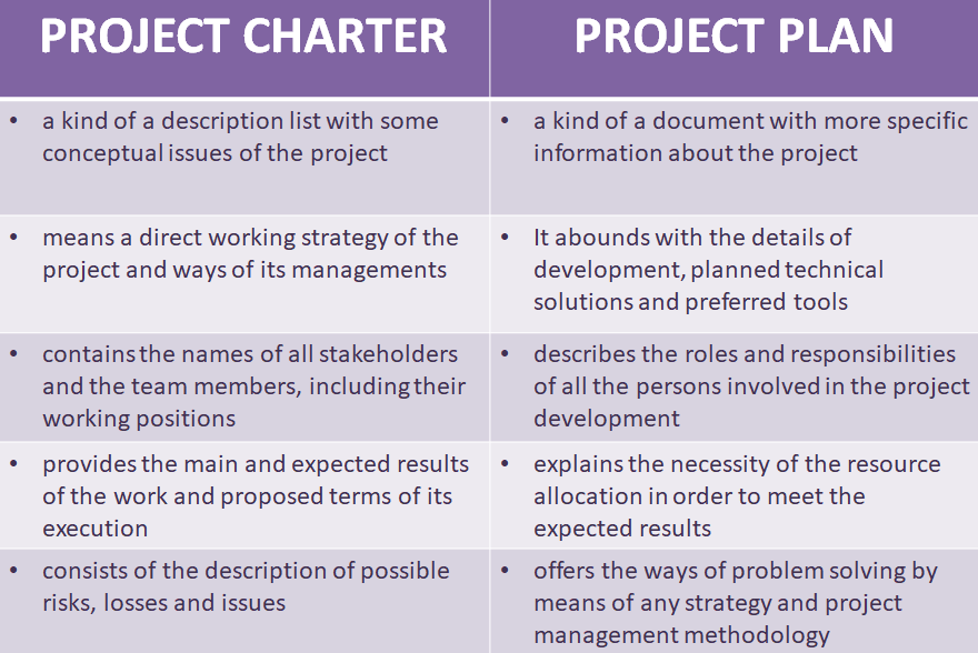 Guiding On A Project Charter The Main Business Value And Tips For Its Guiding On A Project Charter The Main Business Value And Tips For Its