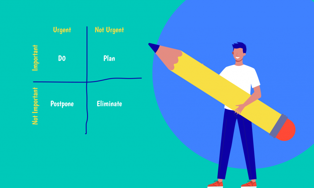 4+ Types of Powerful Prioritization Matrix That Help to Score Your ...