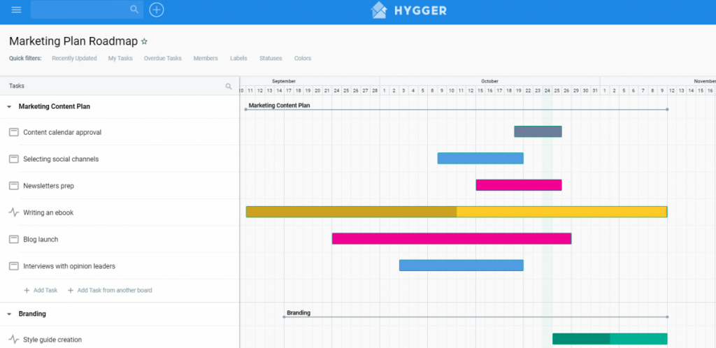 What is Marketing Project Management in Business? | Hygger.io