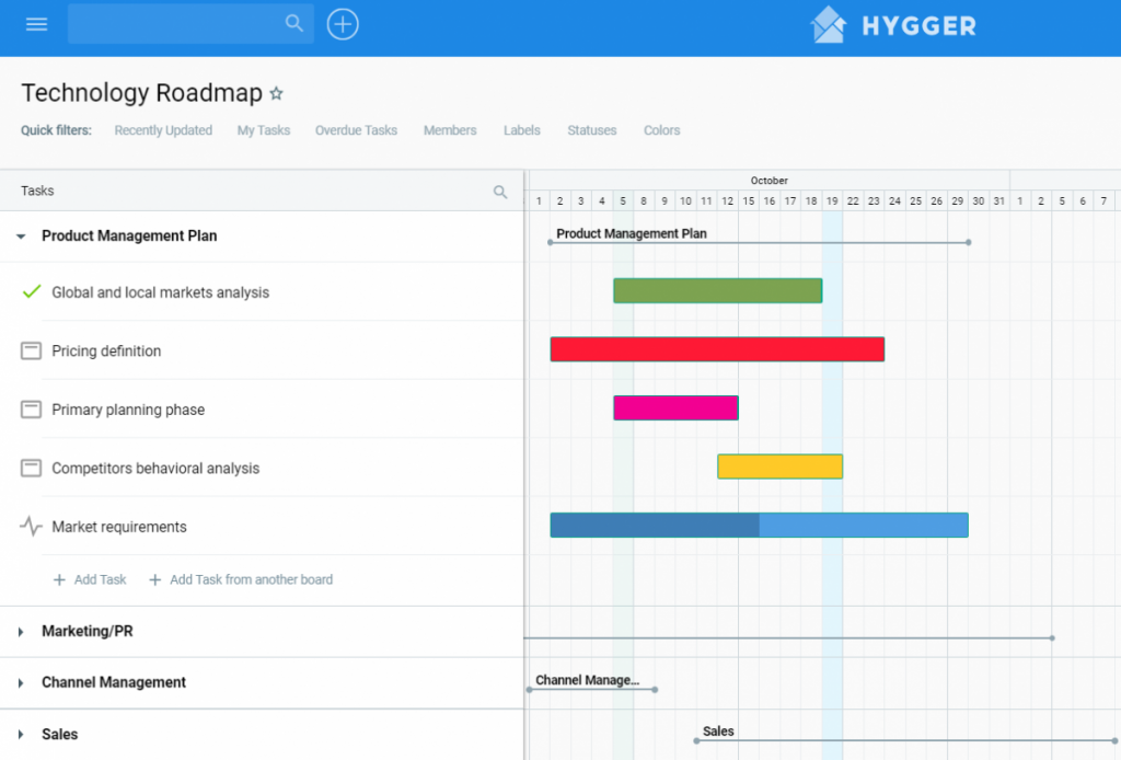 The Ultimate Guide to Gantt Charts | Hygger.io