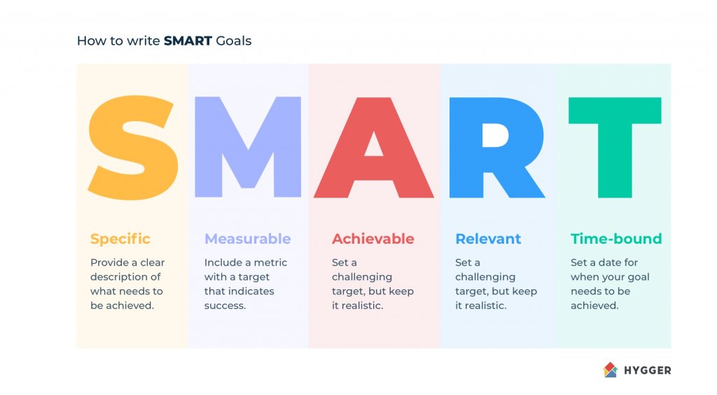 How to Formulate and Apply SMART Goals and Objectives? | Hygger.io How to Formulate and Apply SMART Goals and Objectives? | Hygger.io