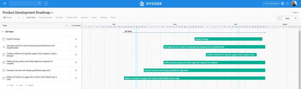 What Are the Special Aspects of Software Development Roadmaps? | Hygger.io