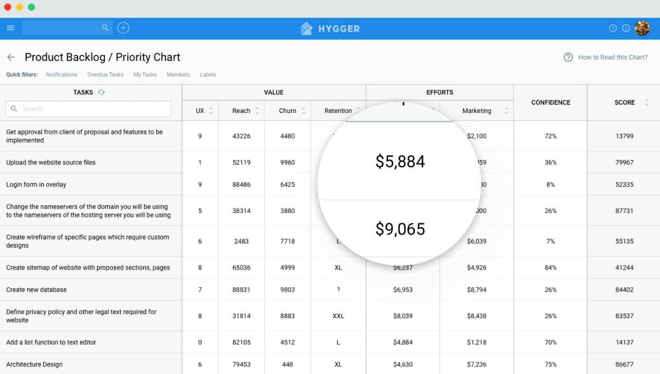 How to Run a Proper Sprint Planning Meeting | Hygger.io How to Run a Proper Sprint Planning Meeting | Hygger.io