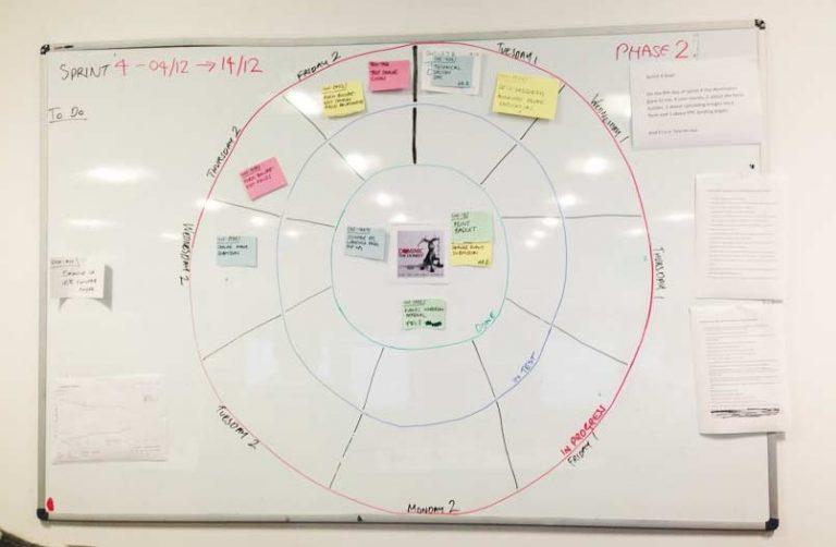 7 Scrum Board Examples | Hygger.io