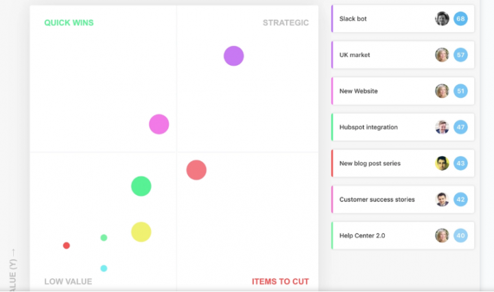 Best Prioritization Tools to Find a Balance in Product Management ...