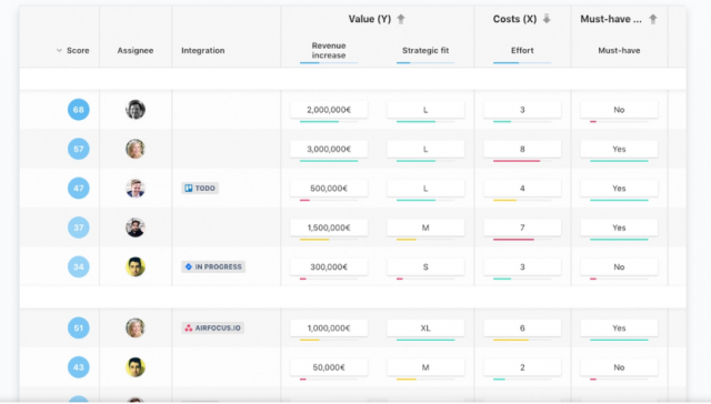 Best Prioritization Tools to Find a Balance in Product Management ...