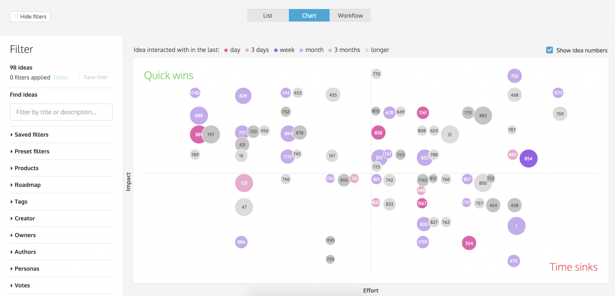 Best Prioritization Tools to Find a Balance in Product Management ...