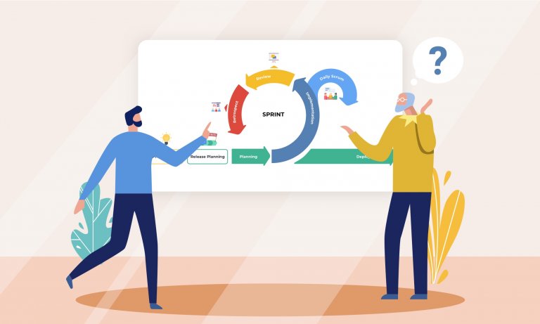 Qué es el Ciclo de vida de Scrum | Datakosine