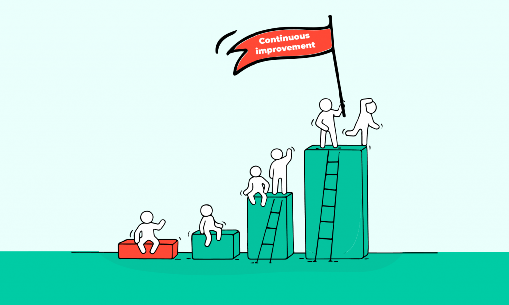 Developing Continuous Improvement: Definition, Key Steps and Tools ...