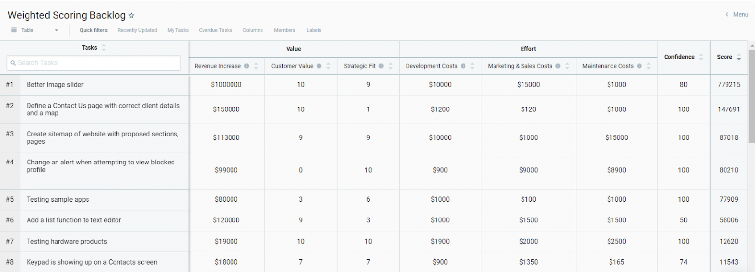 The Meaning and Power of Weighted Decision Matrix in Business | Hygger.io