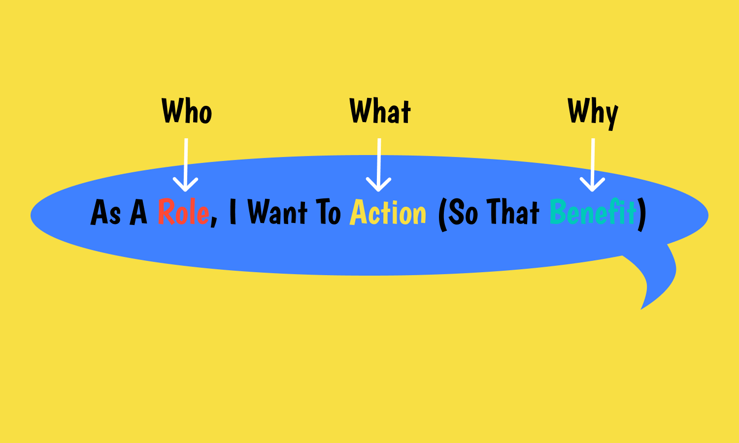 What Are Agile User Stories Hygger io Guides